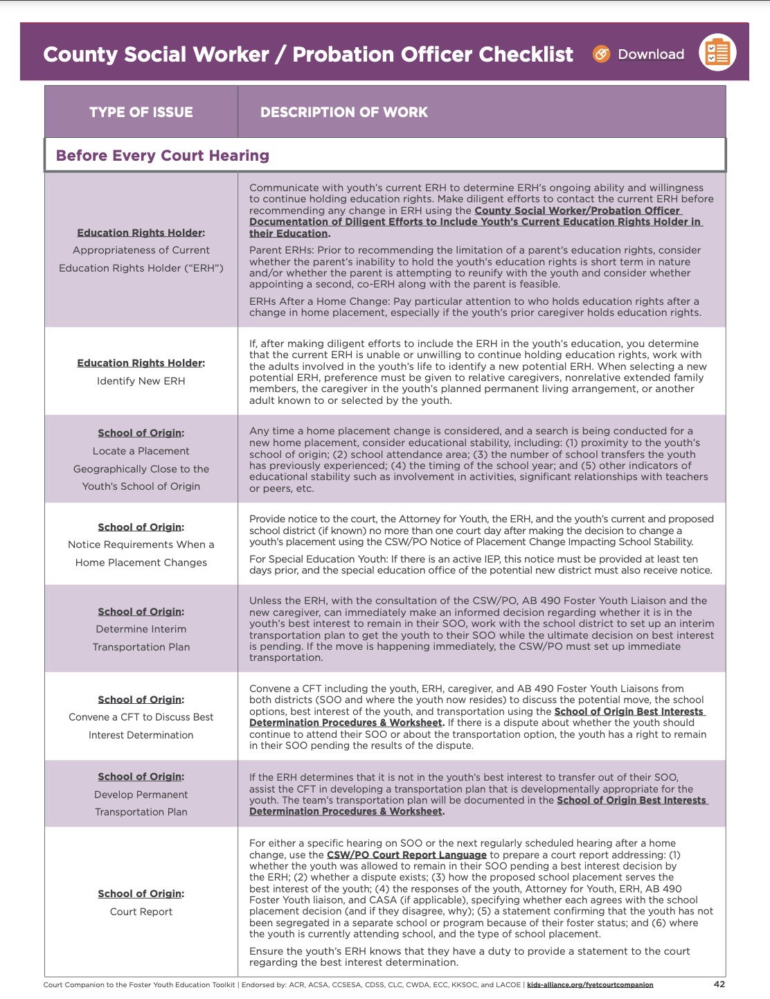 CSW/PO Checklist | Alliance for Children's Rights